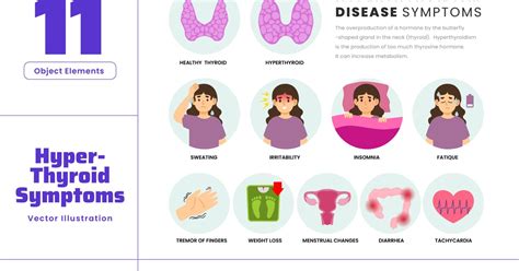 Hyperthyroidism Symptom Healthcare Poster Design Objects Ft Hyperthyroidism And Healthcare