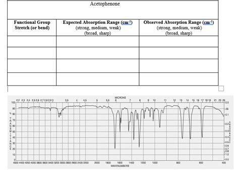 Solved Acetophenone Functional Group Stretch Or Bend