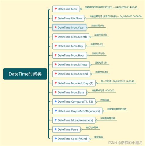 【unity3d日常开发】时间类time和datetime的使用unity Datetime Csdn博客