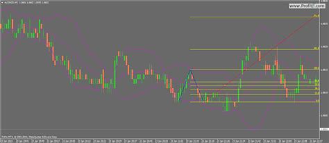 Bollinger Band Fibonacci Binary Options Strategy 60sec Profitf
