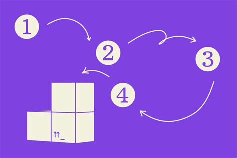 НДС что это ставки формула расчёта порядок уплаты налога на добавленную стоимость