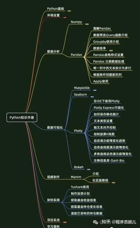 《python知识手册》高清pdf版，让你一本手册搞懂python！ 知乎