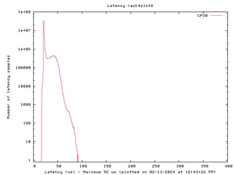 Thumbnails Of All Default Latency Plots Osadl Open Source Automation Development Lab Eg