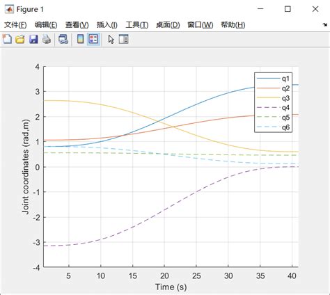 【机器人工具箱学习笔记】第七章 机械臂运动学 机器人lspb csdn博客