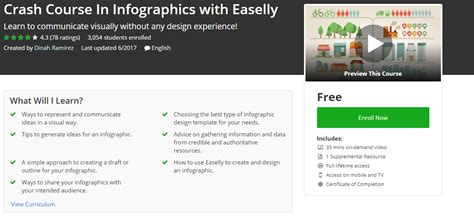 Easelly Training Udemy Course Easel Ly Support
