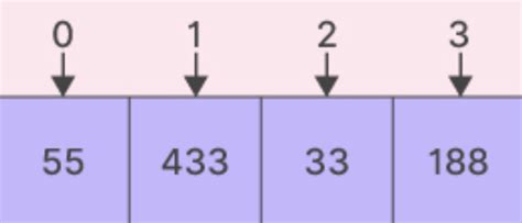 Understanding Array Operations Removing Duplicates Efficiently By Ayushi Pandey Dec 2024