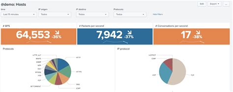 Splunking Netflow With Splunk Stream Part 2 Basic Netflow Analytics