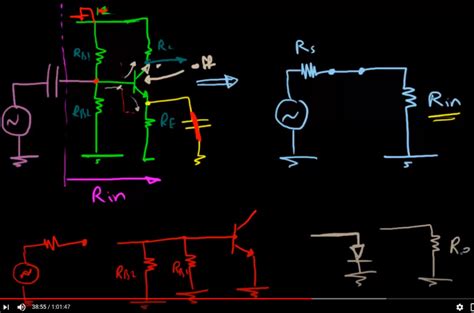 INPUT And OUTPUT IMPEDANCE MAlabdali