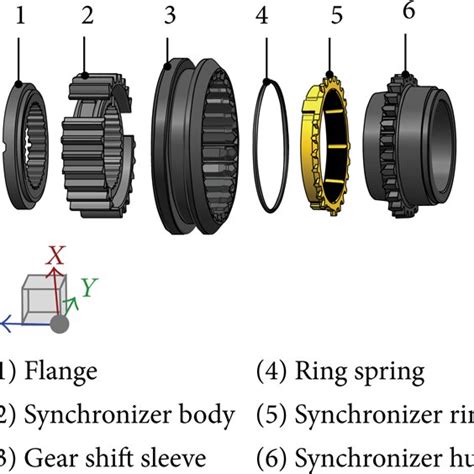 Working Principle Of The Synchronizer Download Scientific Diagram