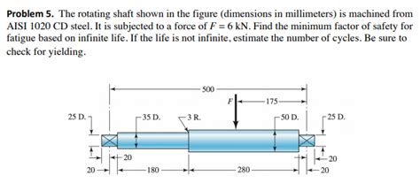 Solved Problem 5 The Rotating Shaft Shown In The Figure