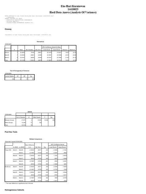 Hasil Anova Analysis Of Variance Pdf Analysis Of Variance