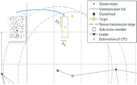 The Stochastic Distribution Of Position Estimation Download