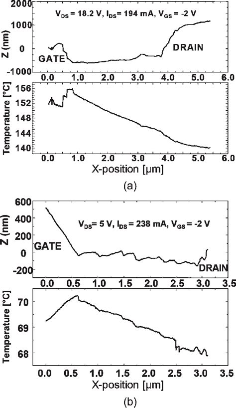 Topographic And Thermal Images Cross Sections For Two Different