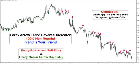 Forex Arrow Trend Reversal Indicator