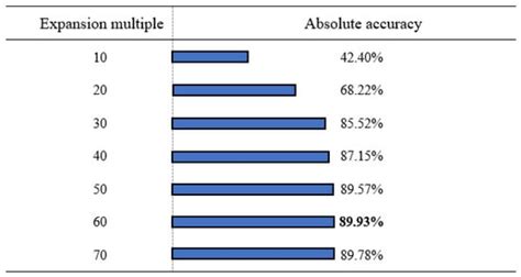Applied Sciences Free Full Text Map Matching Based On Seq2seq With