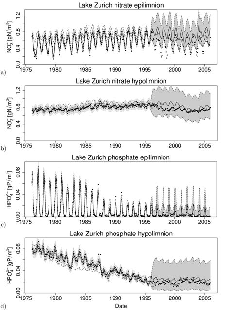 Nitrate Ab And Phosphate Cd Concentrations In The