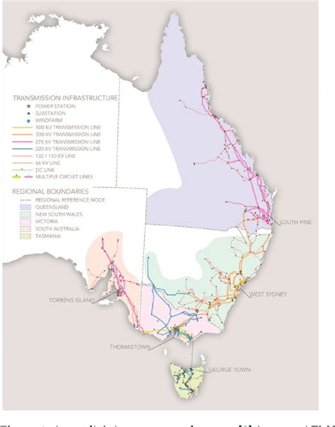 Figure 1 From A Review On Active Power Sharing Techniques For