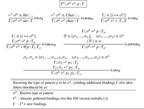 Figure 12 From Stepping Through Haskell Semantic Scholar