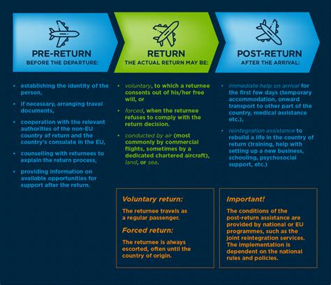 Establishing Operation