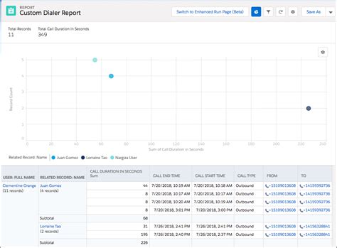 Sales Call Monitoring And Reporting Guide Salesforce Trailhead