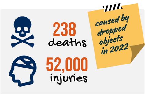 Dropped Objects Prevention Isea