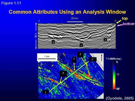 Seismic Attribute Mapping Of Structure And Stratigraphy Kurt