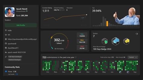 Ayush Nandi On Linkedin Solutions Drgviswanathan Challenge Leetcode Java Dsa Problemsolving