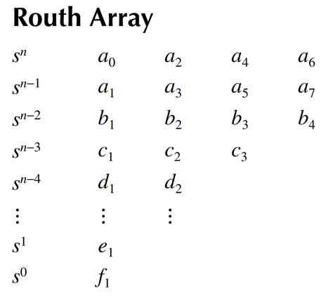 Amc Advanced Modeling And Control Recap Basics Of Process Control
