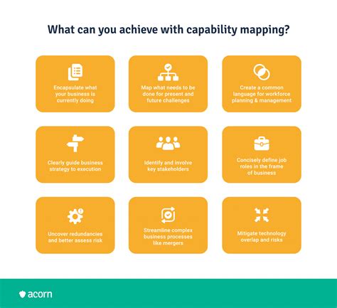 Capability Mapping Strategies For Organisational Success Acorn