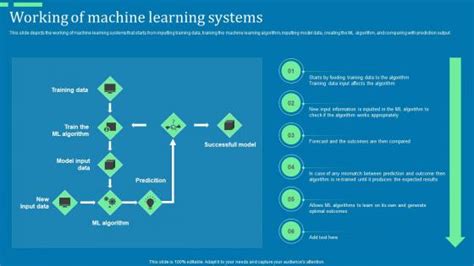 Advanced Machine Learning PowerPoint Templates Slides And Graphics