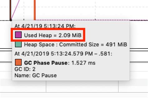Libgraal Graalvm Compiler As A Precompiled Graalvm Native Image By Doug Simon Graalvm Medium