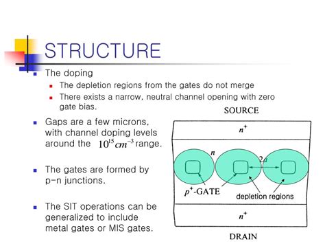 Ppt Chapter 27 Static Induction Transistor Powerpoint Presentation