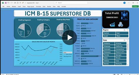 Excel Dashboard Datascience Dataanalytics Continuouslearning Ira
