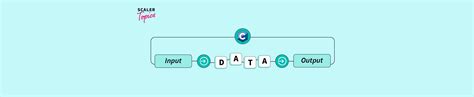 C Strings Input Output Functions Scaler Topics