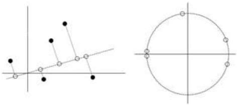 Svdd Wireless Sensor Network Outlier Data Detection Method Eureka Patsnap