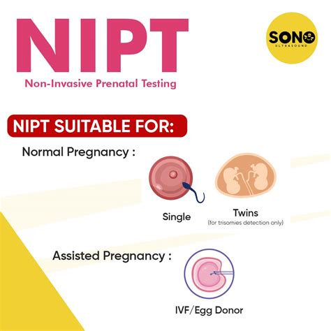 Nipt Test Non Invasive Prenatal Testing