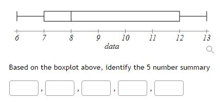 Solved Based On The Boxplot Above Identify The Number Chegg