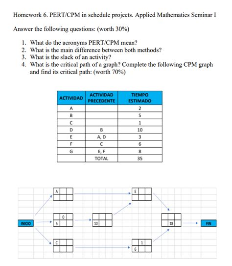 Solved Homework 6 Pert Cpm In Schedule Projects Applied