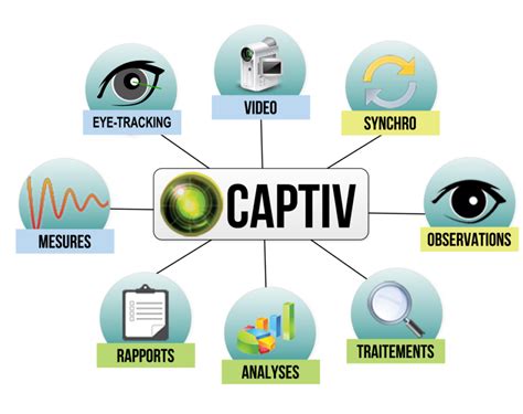 Imu Wearable Sensing Dry Eeg
