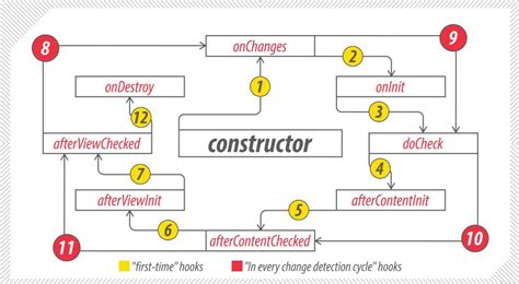 Shankar Mukund On Linkedin Angular Components Javascript Angulardeveloper