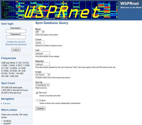 Wspr Charts V1