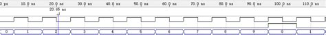 Vhdl 从十进制计数器理解signal和variable的区别integer Range 0 To 9 Csdn博客