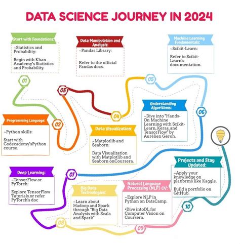 Sakina Mirza On Linkedin Datascience Datascientist