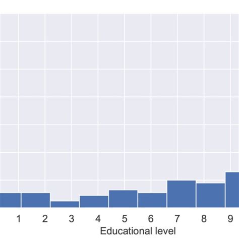Figure Complexity Distribution For Corrida Data Excluding The Download Scientific Diagram