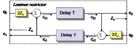 Block Diagram Of Transmission Line Download Scientific Diagram