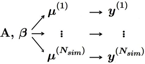 Pseudo Data Generating Process Download Scientific Diagram