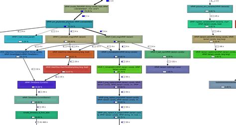 Php Download Softpedia
