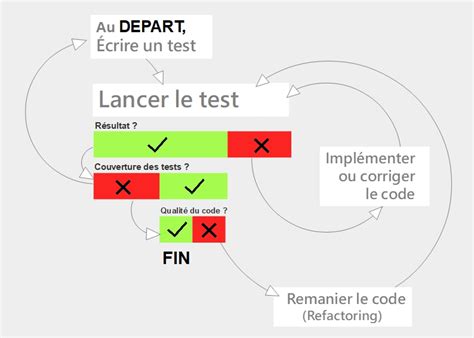 Archives des tests d intégration DocDoku