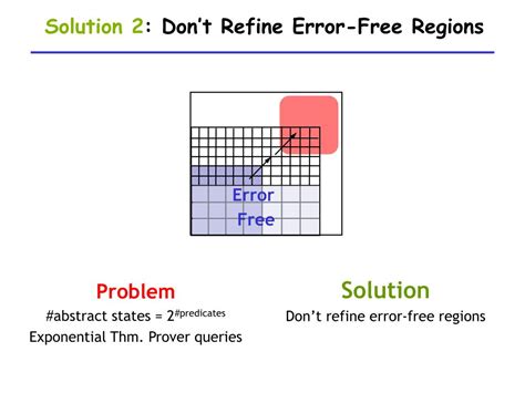Ppt Software Model Checking Powerpoint Presentation Free Download
