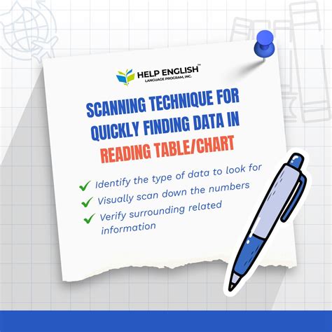 Help 📊 Scanning Technique To Quickly Find Data In Reading Tables